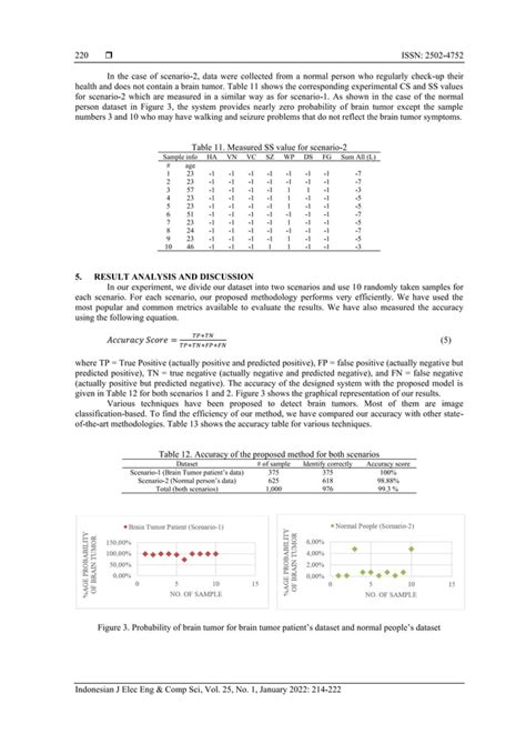 An Internet Of Things Based Automatic Brain Tumor Detection System Pdf
