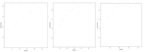 Implementing Variograms In R Aspexit