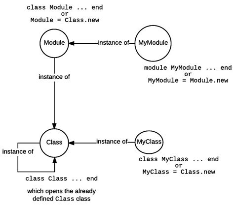 loading constants ruby vs rails part 1