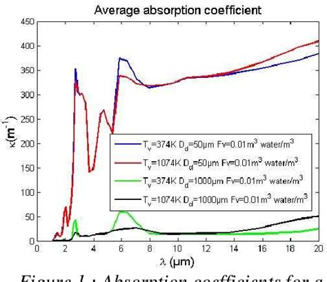 Figure 1 From Simulation Of Radiative Transfer In A Nuclear Reactor During The Reflooding Step