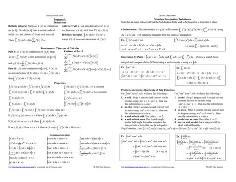 Calc Integrals Cheat Sheet The One Calculus Cheat Sheet Visit Tutorial Math Lamar For A