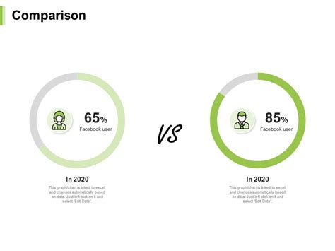 Comparison Percentage 2020 N31 Ppt Powerpoint Presentation Ideas