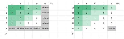 How Do The Points For Ee And Tok Work Ribo