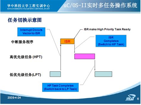 Ucos操作系统原理详细介绍 图文并茂 Pdf下载 Ucos Iiiii等os综合区