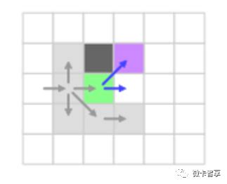 实战 JPS跳点寻路实现运行路径规划 腾讯云开发者社区 腾讯云