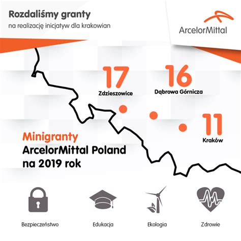 Arcelormittal Poland Aktualności