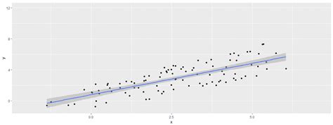 How To Set Axis Limits In Ggplot Without Losing Data Roel Peters