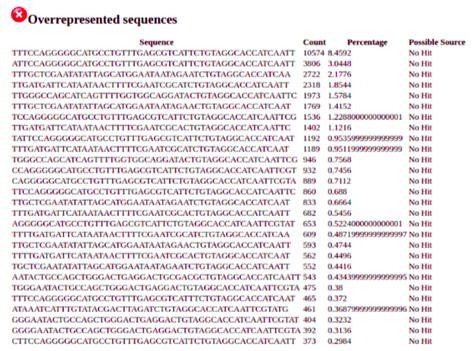 Ribogalaxy Tutorials Short Tutorials On How To Process Ribo Seq Data On Ribogalaxy