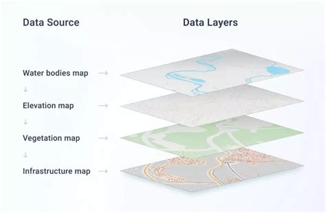 GIS Training At GIS VISION INDIA GVI GIS Course Training And Consulting Services GIS