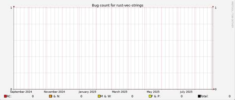 Rust Vec Strings Debian Package Tracker