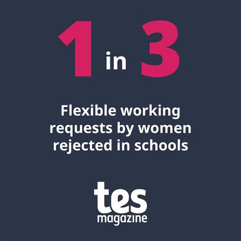 How Tes Timetable Can Help Schools Cope With Flexible Working Tes