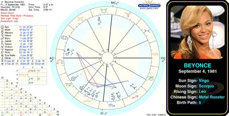 Beyonces Birth Chart Astrology