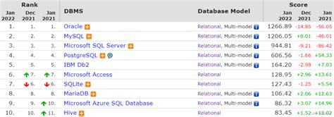 【mysql系列】 第一章 · Mysql概述 Csdn博客 【mysql系列】 第一章 · Mysql概述 Csdn博客