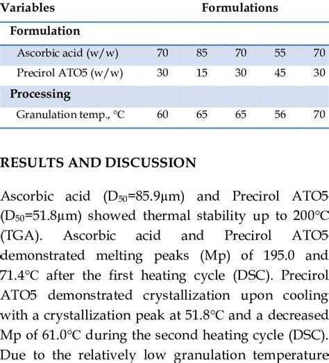 The List Of Formulations With Indexed Formulation And Processing