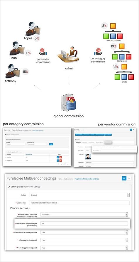 OpenCart Complete Multivendor MultiSeller Supplier Marketplace