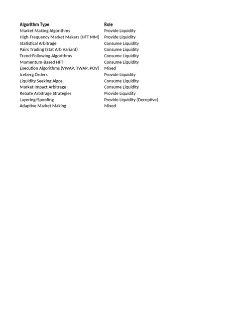 Algorithm Types Futures Markets Pdf High Frequency Trading
