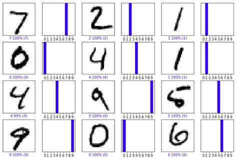 Github Seonandseonalgorithm03 Repository For Algorithm Class Project