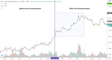 Everything About Harmonized Consumer Prices Macro Economic Indicator Forex Academy