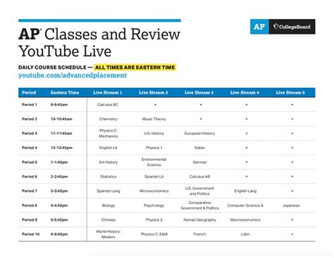 The College Board Offers Online Review Sessions For Ap Tests The Dispatch