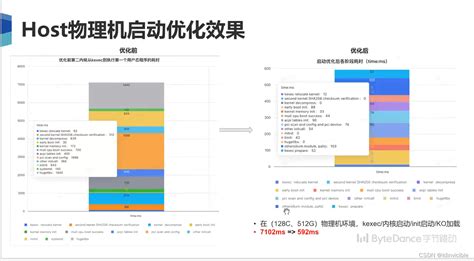 【openeuler】openeuler Kernel Sig 双周例会 2023 05 05 Csdn博客