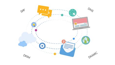 Oncord The Role Of Dns Records Explained