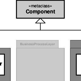 Layer Elements Based On UML Components Download Scientific Diagram