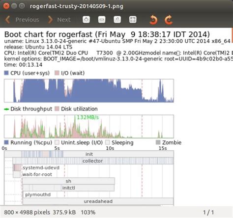 Ubuntu Trusty Tahr SSD Powered Laptop