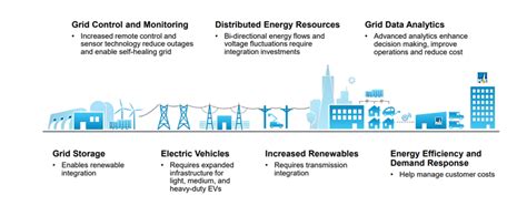 Is Artificial Intelligence The Next Step For Smart Grids Enerdynamics