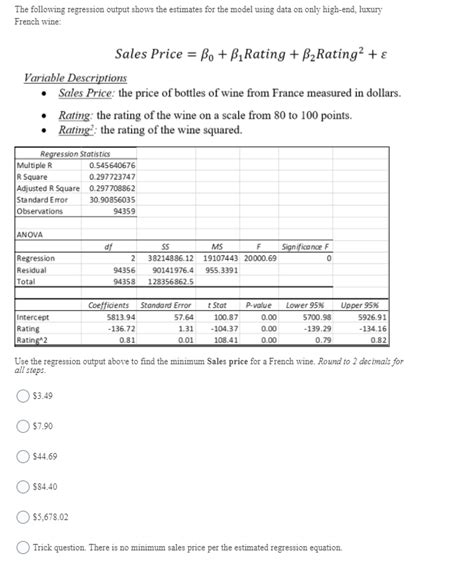 Solved The Following Regression Output Shows The Estimates Chegg