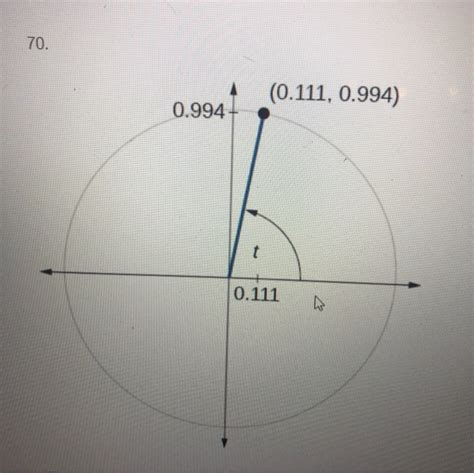 Solved Graphical For The Following Exercises Use The Given Chegg