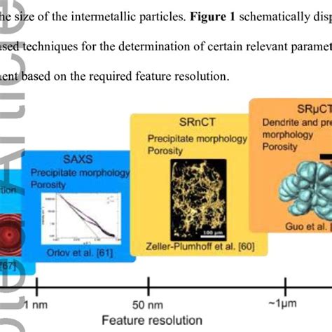 Schematic Representation Of Different Synchrotron Radiation Based Download Scientific Diagram
