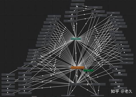 unity playablegraph动画系统 知乎