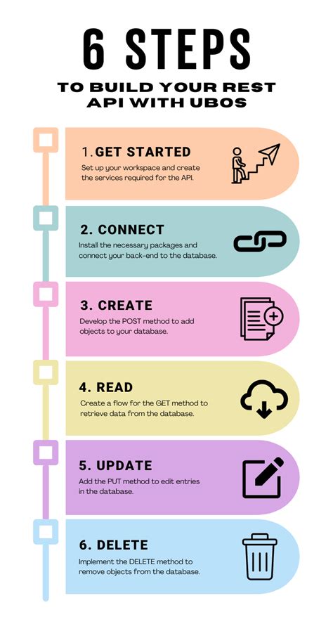 Steps To Create A Rest Api