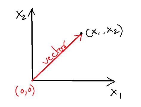 Equation Of Hyperplane And The Mathematics Behind It By Abhishek Jain Medium