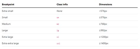 Bootstrap Breakpoints