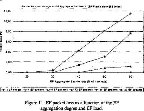 Figure 1 From A Measurement Based Analysis Of Expedited Forwarding Phb