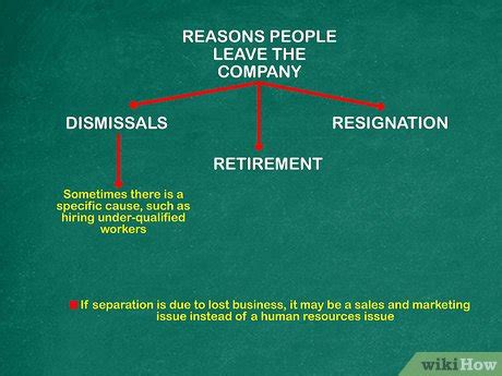 How To Calculate Turnover Rate 8 Steps With Pictures WikiHow