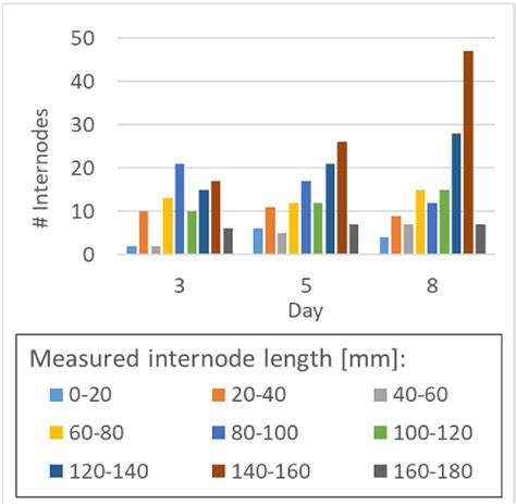 Figure From The Added Value Of D Point Clouds For Digital Plant Phenotyping A Case Study On