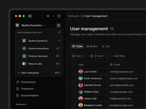 Profile Dropdown Designs Themes Templates And Downloadable Graphic