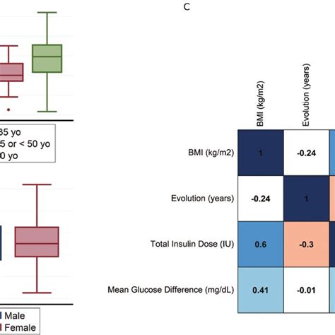 Features Of The Different Intermittently Scanned Iscgm And Real Time Download Scientific
