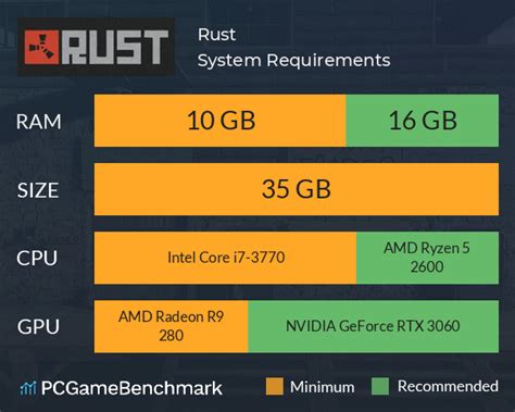 Rust Requirements 2025 Can I Run It Pcgamebenchmark