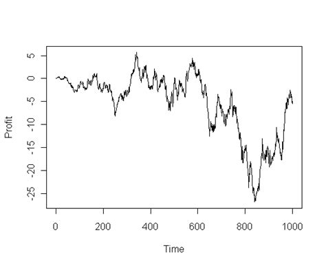 generate stock option prices how to simulate a brownian motion r