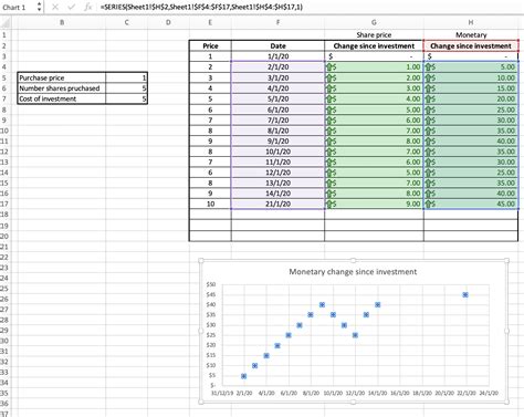 How To Generate Auto Updating Datetime Chart When Share Price Entered