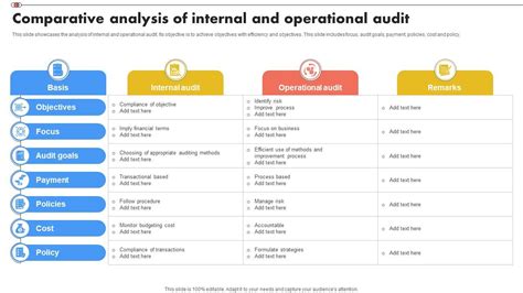 Top 10 Audit Objective PowerPoint Presentation Templates In 2025