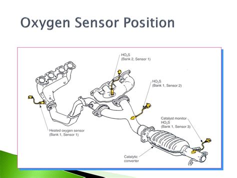 Catalytic Converter And Computer Controlled Emissions Ppt Download