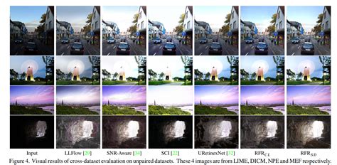 You Do Not Need Additional Priors Or Regularizers In Retinex Based Low Light Image Enhancement论文