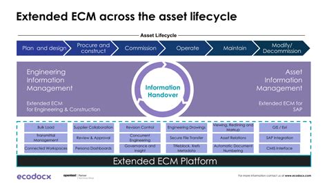 opentext extended ecm for engineering services ecodocx