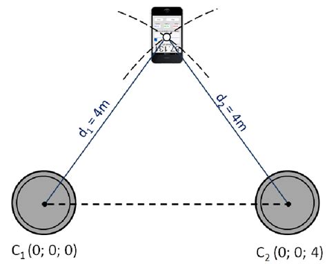 simple 2d positioning example for accuracy evaluation download