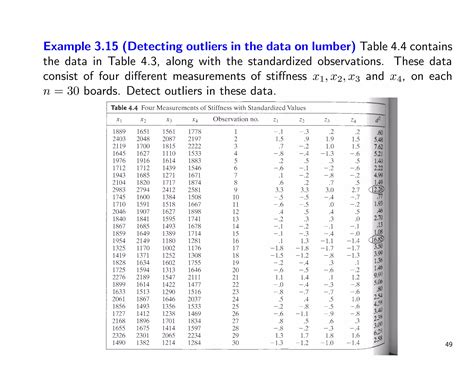 Multivariate Normal Distribution Pdf