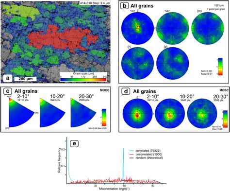 EBSD Analysis Of Domain 1 A Grain Size Map Colored In Respect To The Download Scientific